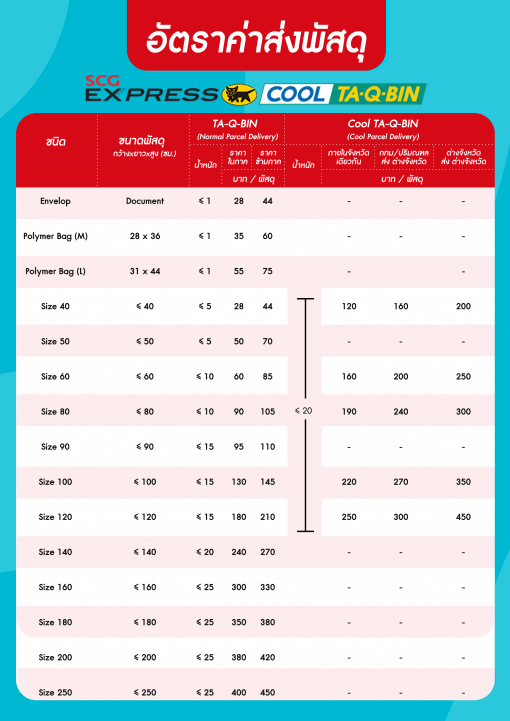 SHIPPOP ปรับบริการ SCG EXPRESS ใหม่ รับขนาด/น้ำหนักเพิ่มขึ้น ราคาถูกลง