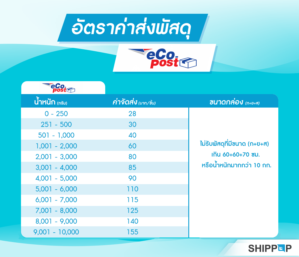 SHIPPOP เปิดตัว “eCo-Post” บริการใหม่จากไปรษณีย์ไทย ถูกลง ส่งไว กว่าเดิม