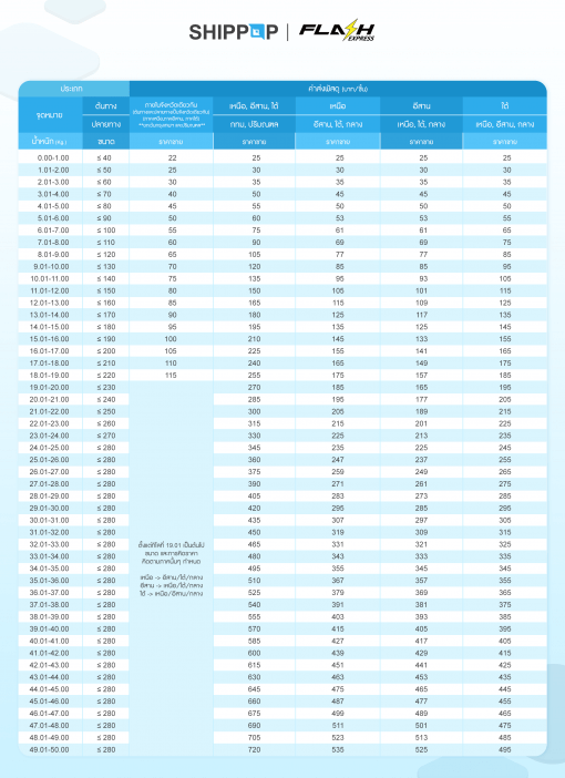 Flash Express ปรับราคาใหม่และเพิ่มโซนให้บริการ โดยมีผลวันที่ 15 ก.ค. 64