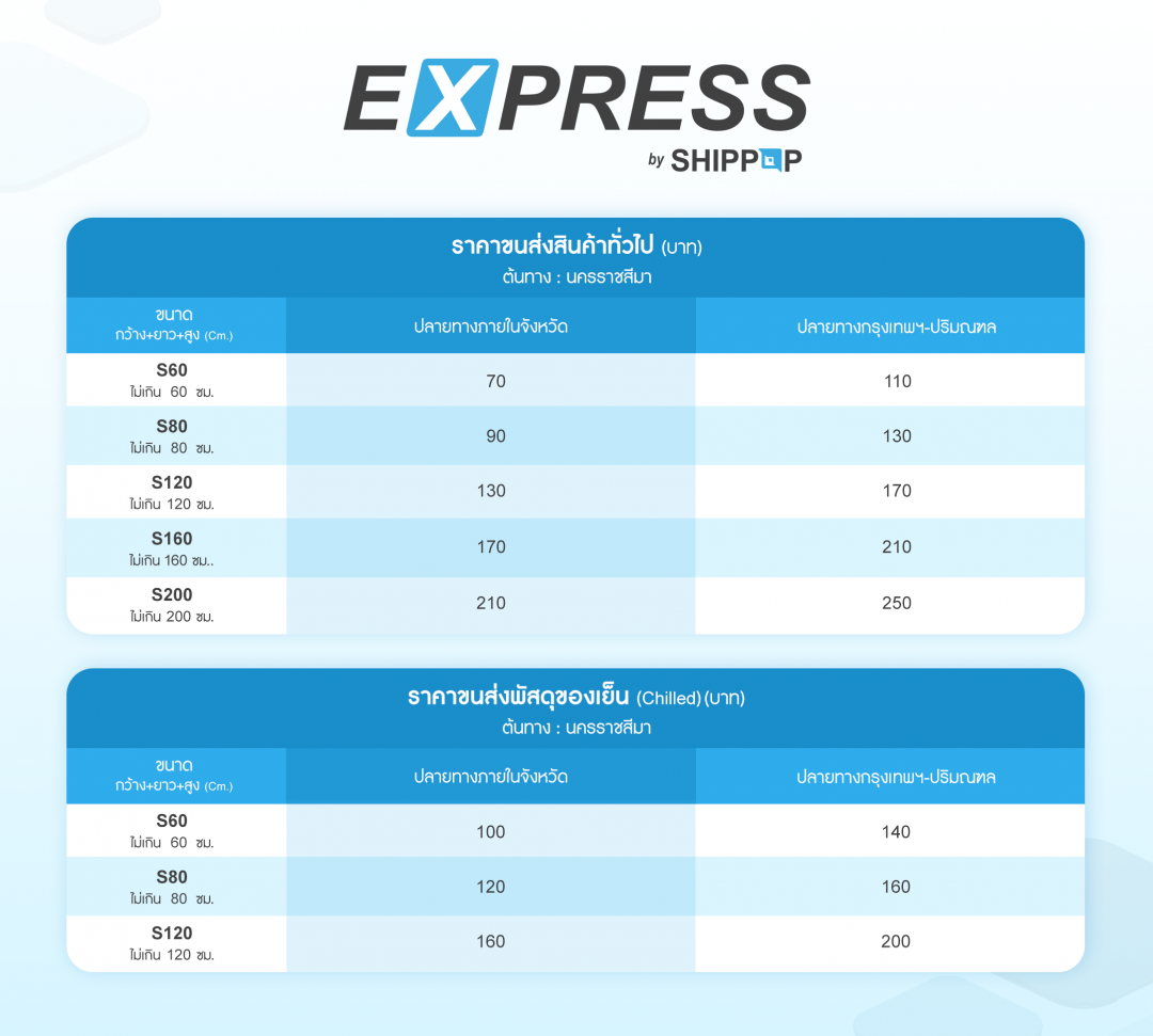 SHIPPOP EXPRESS ส่งภายใน 1 วัน ไม่คำนวณน้ำหนัก พร้อมบริการส่งของเย็น