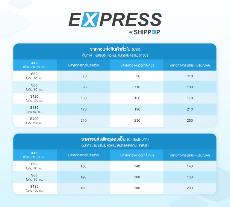 SHIPPOP EXPRESS ส่งภายใน 1 วัน ไม่คำนวณน้ำหนัก พร้อมบริการส่งของเย็น