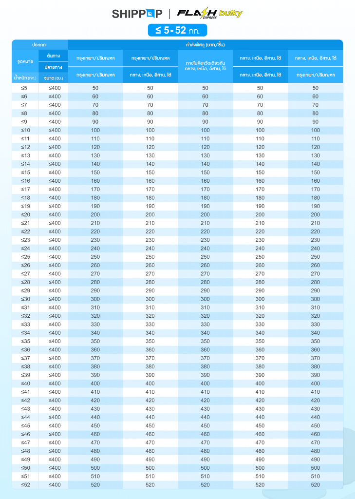 SHIPPOP เปิดตัวบริการใหม่ Flash Bulky ส่งของไซส์ใหญ่ รับน้ำหนักสูงสุด ...