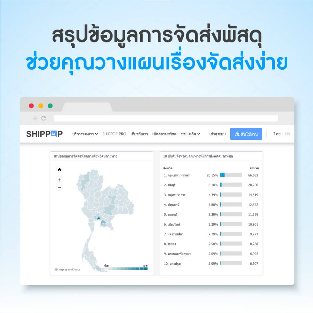 แม่ค้าออนไลน์เลือกส่งของผ่านระบบของ SHIPPOP แล้วดีอย่างไร?