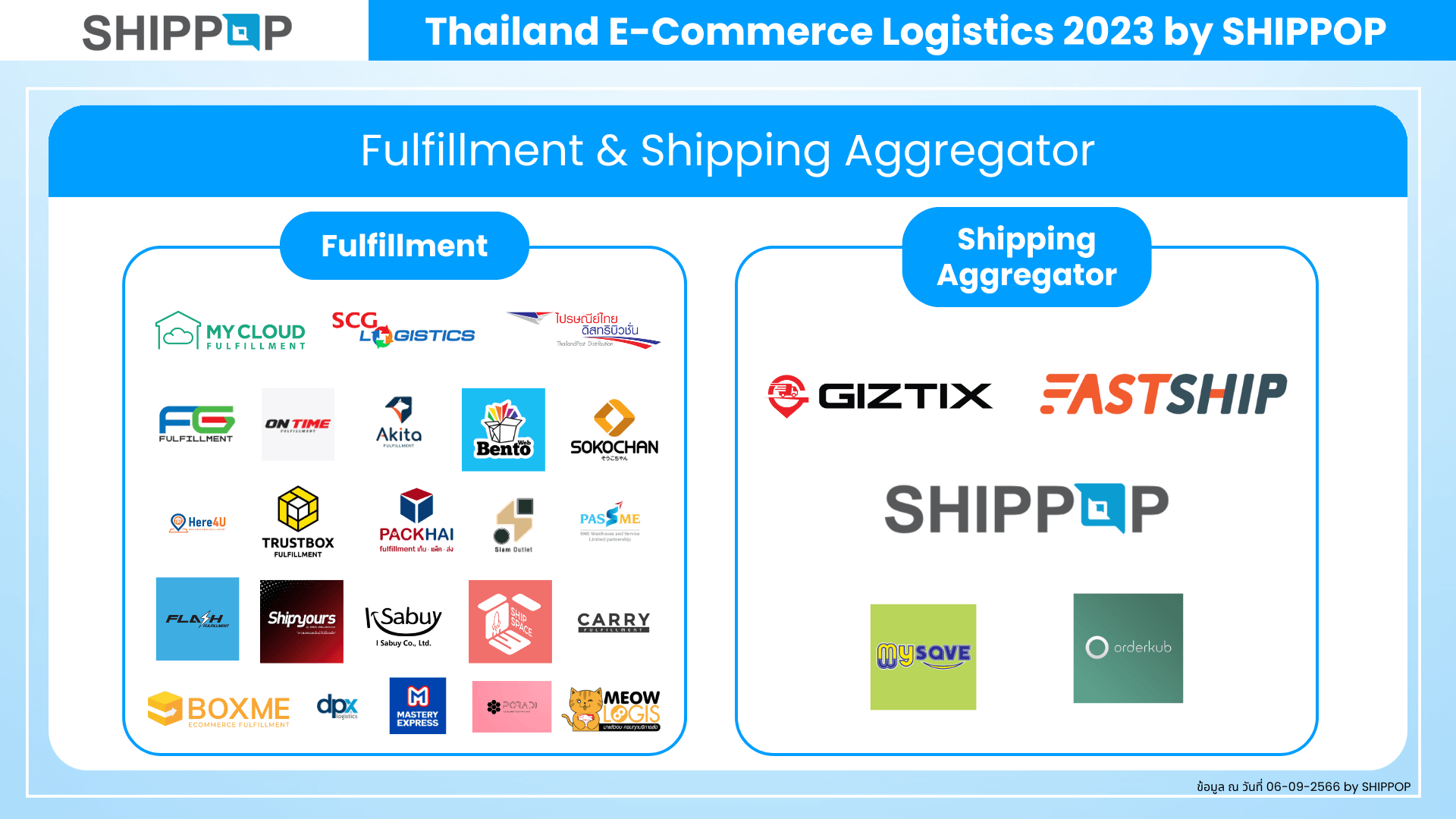 อัปเดตภาพรวม Thailand E-Commerce Logistics 2023 by SHIPPOP : ขนส่งพัสดุด่วนในประเทศไทยเป็นอย่างไร
